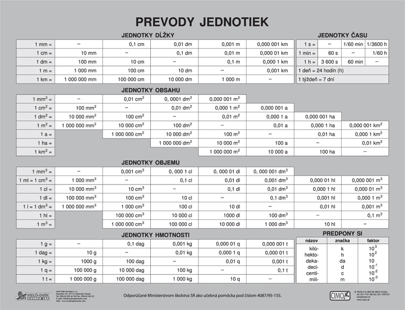 Prevody Jednotiek ZGV6 Prevody Jednotiek ZGV6